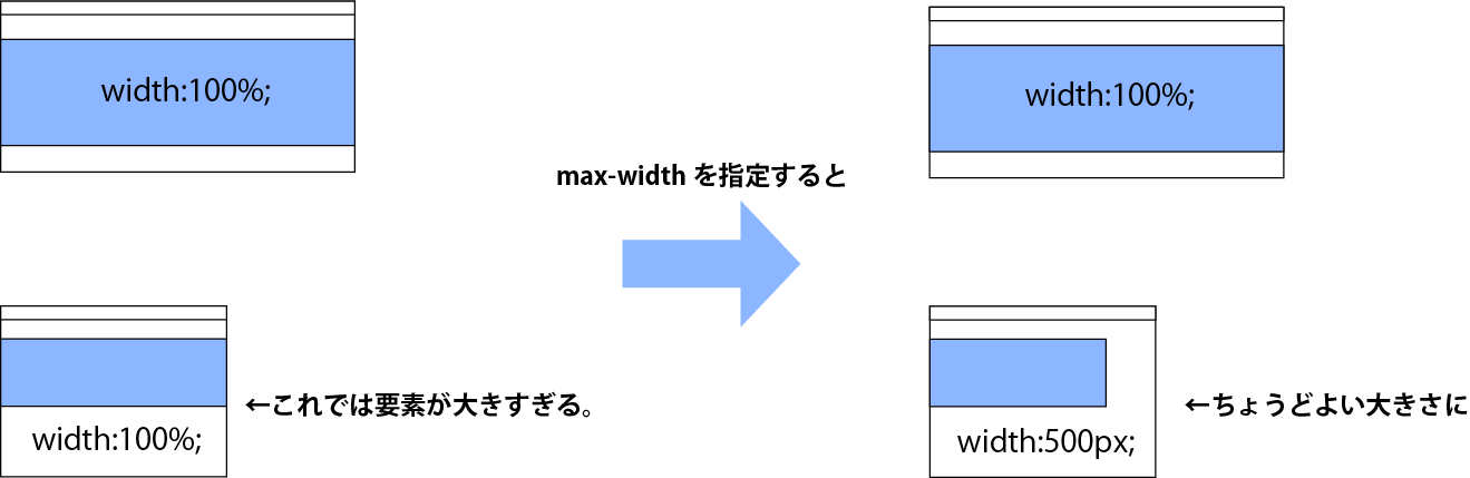  css min width max width Den Creation